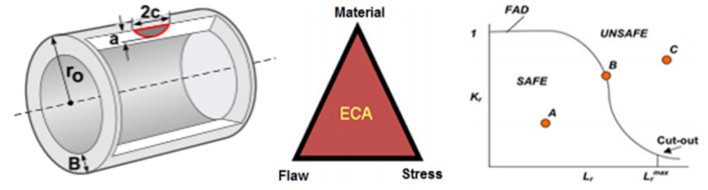 Engineering Critical Assessment (ECA) - ACME ADVANCED TEK